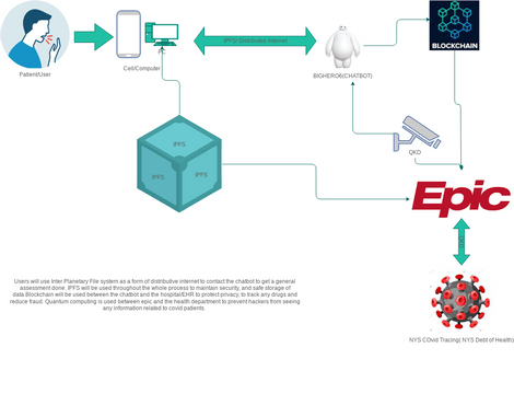 Network Security Diagram Template | Visual Paradigm User-Contributed ...
